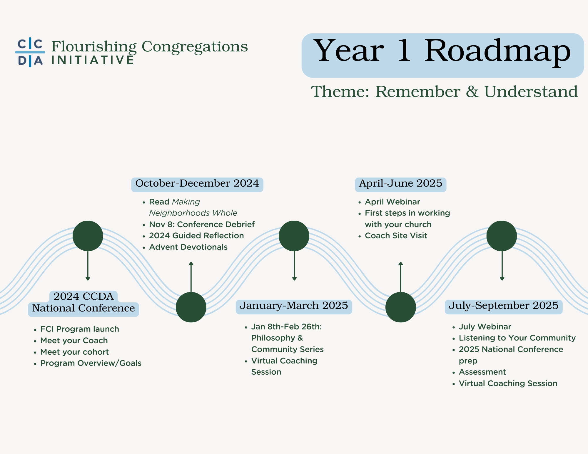 FCI Congregations Dashboard » Christian Community Development Association